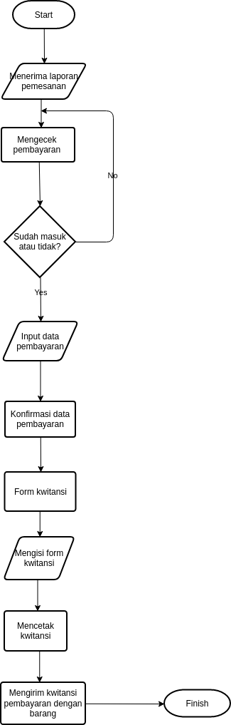 Flowchart Program Pembuatan Kwitansi | Visual Paradigm User-Contributed ...